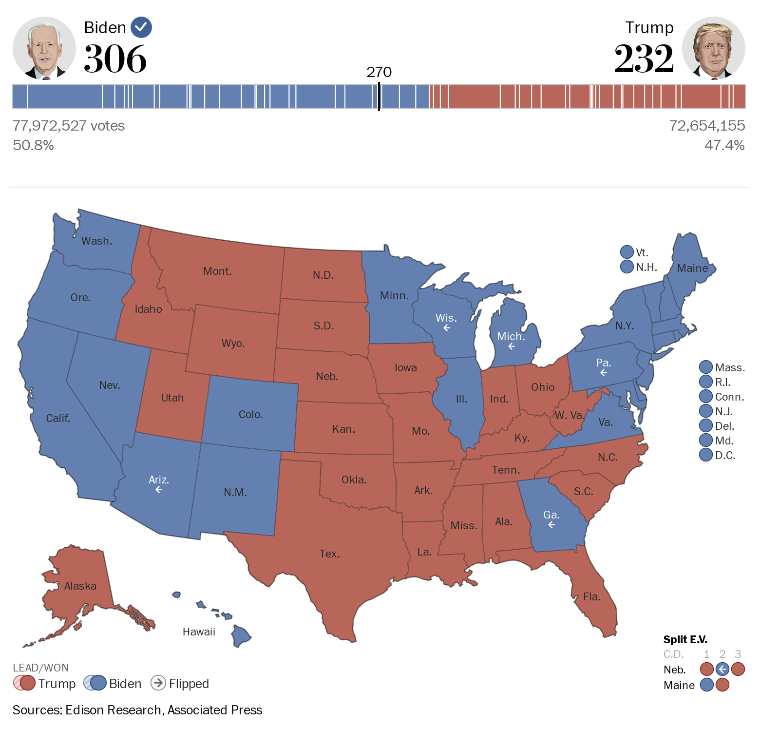 Final Score: Biden 306, Trump 232 | Colorado Pols