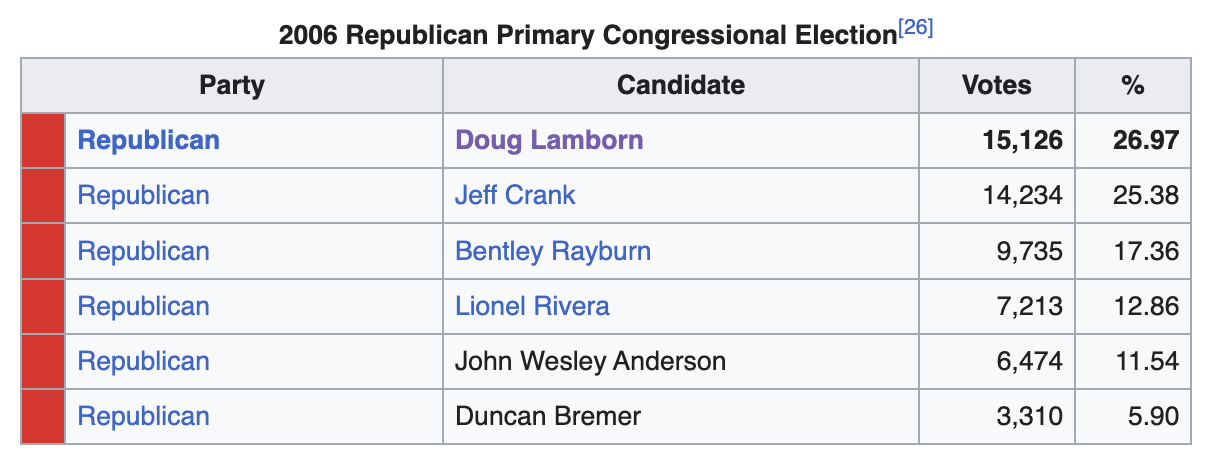 Every Republican Congressional Seat in Colorado is Now Open; Why Do So ...